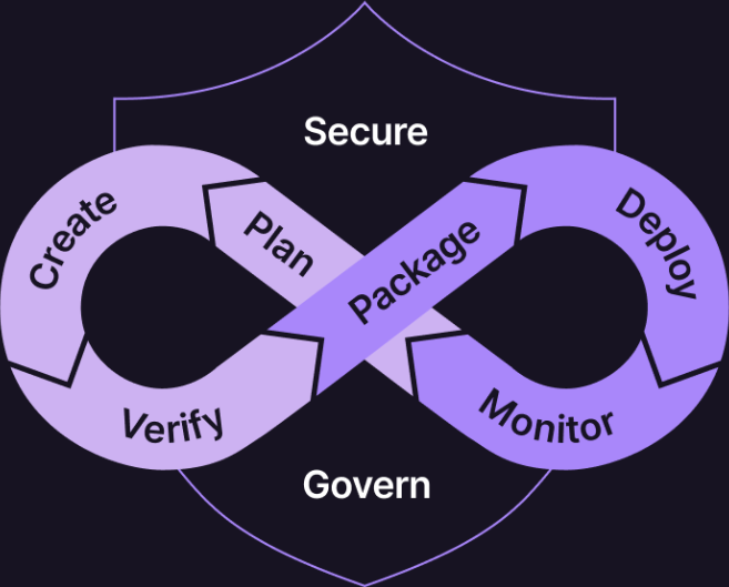 GitLab Partner - DevSecOps platform - Amrut Software