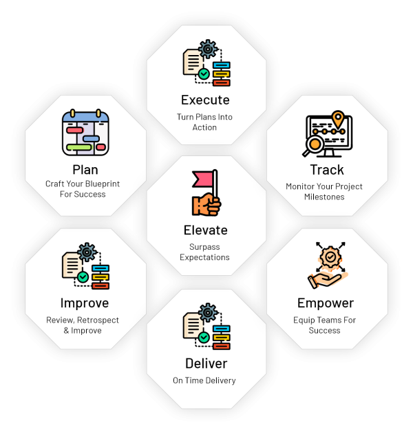 Zymmr Partner - AI-Driven Project Management Tool